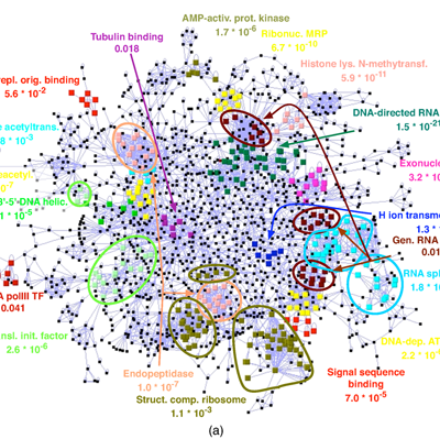 McGill School Of Computer Science