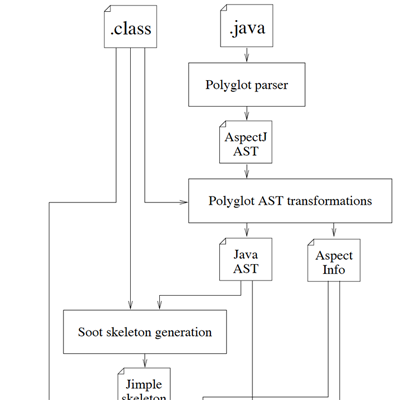 McGill School Of Computer Science